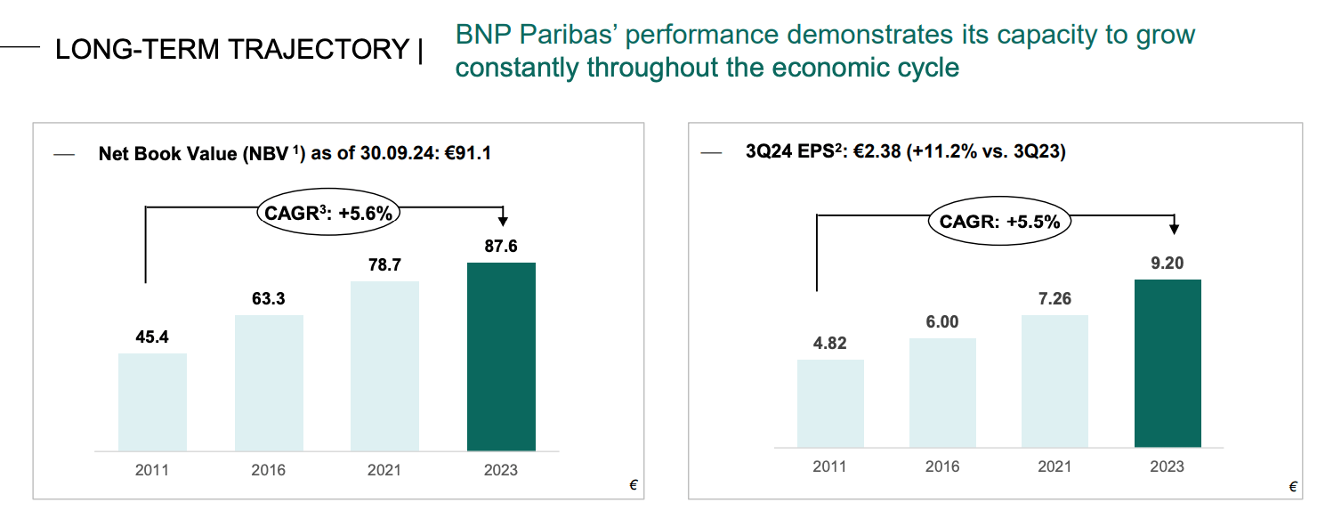 BNP Paribas: Q3 Results Disappoint The Market, Perhaps Unfairly (OTCMKTS:BNPQY) | Seeking Alpha