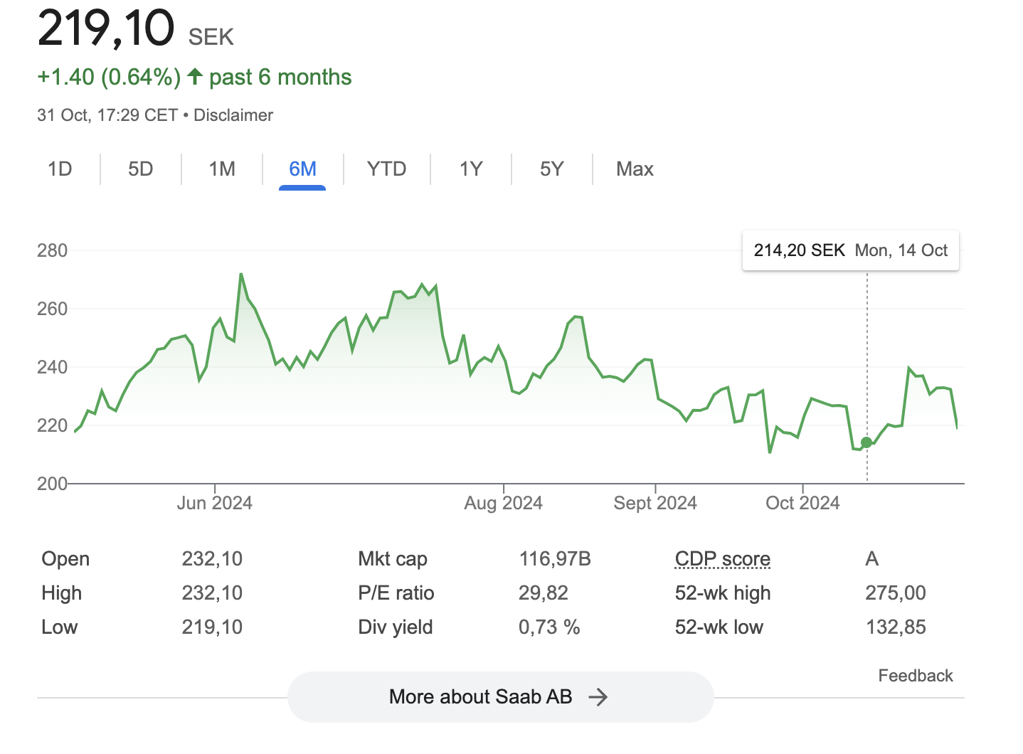 Saab Stock: The ADR Isn't Reflective Of The Native Here Due To The ...