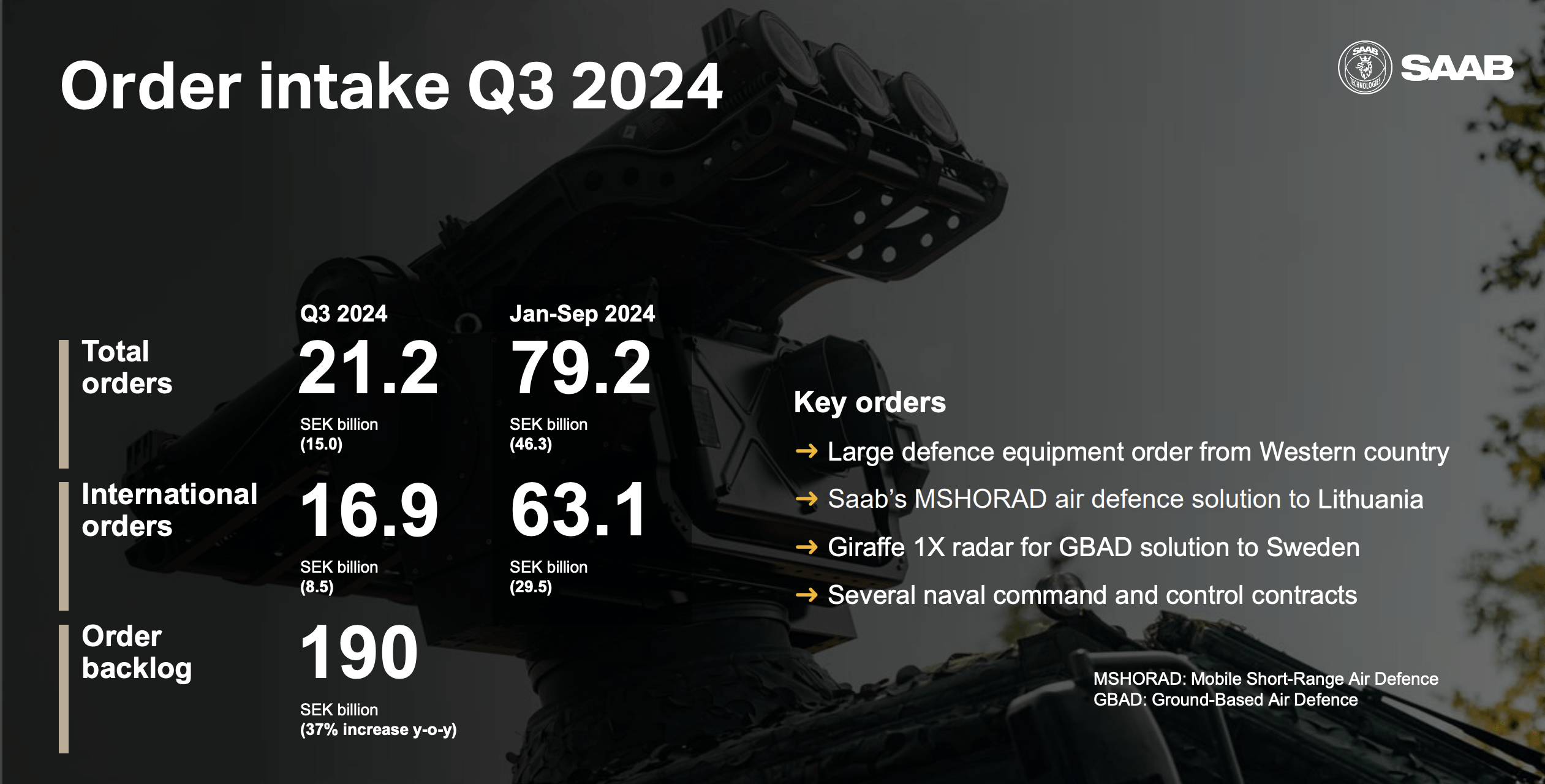 Saab Stock: The ADR Isn't Reflective Of The Native Here Due To The ...