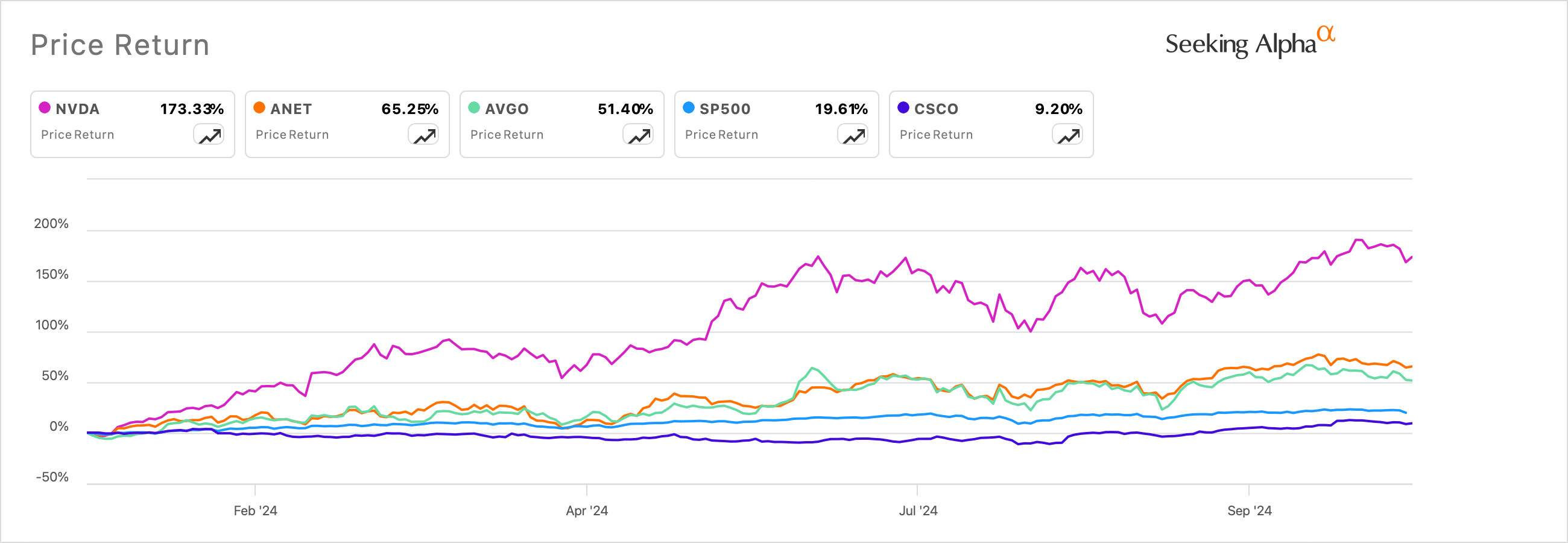 Arista Networks Stock: Q3 Preview, Making Ethernet Great Again (NYSE:ANET) | Seeking Alpha