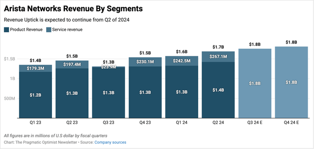 Arista Networks Stock: Q3 Preview, Making Ethernet Great Again (NYSE:ANET) | Seeking Alpha
