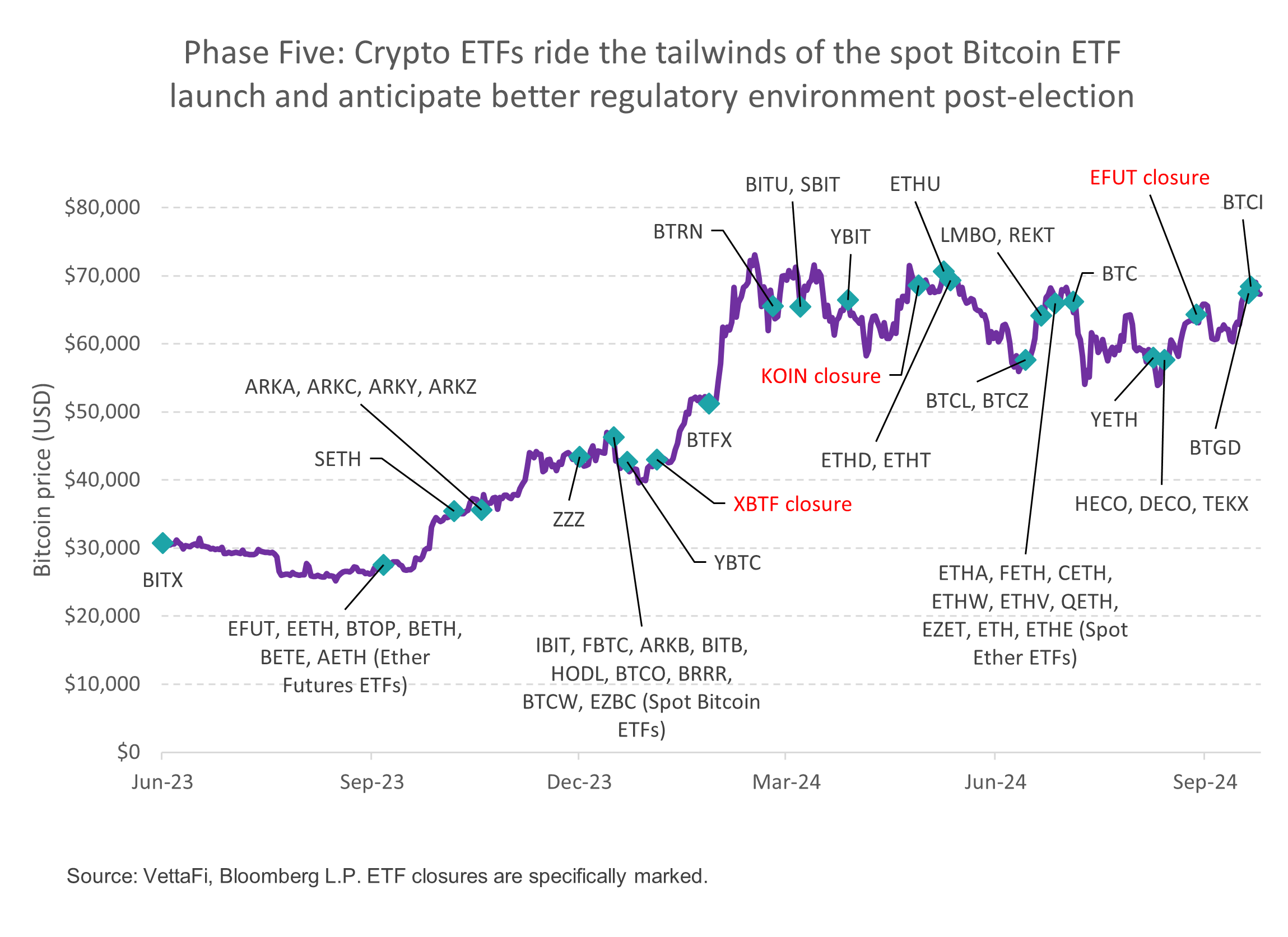 A Look Back At Crypto ETFs | Seeking Alpha
