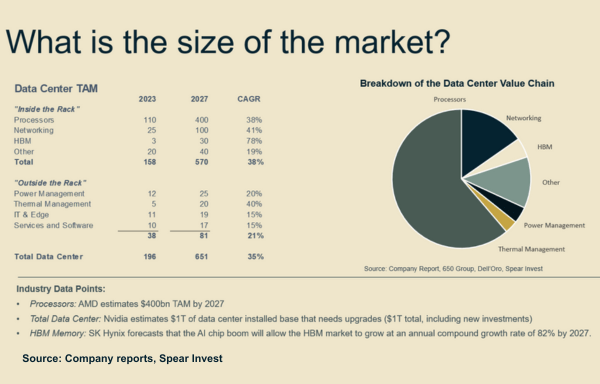 AI Data Center Deep Dive - Navigating The Data Center Value Chain | Seeking Alpha