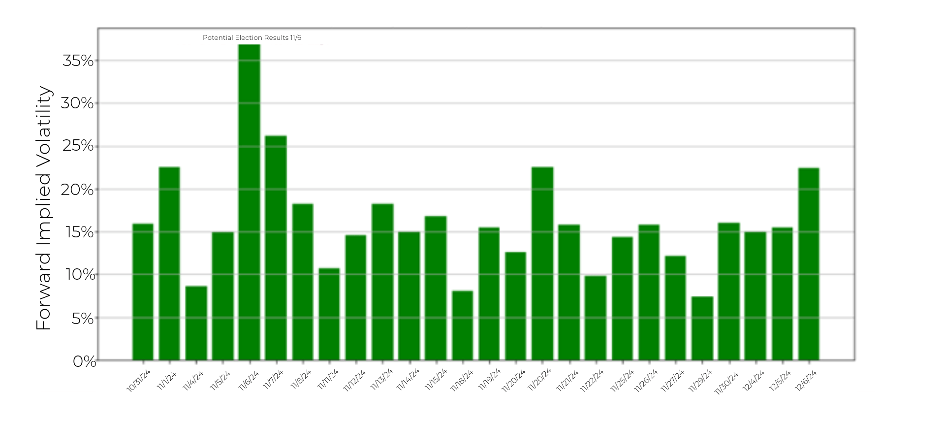 U.S. Election 2024: What The Options Data Says | Seeking Alpha