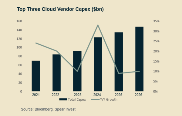 AI Data Center Deep Dive - Navigating The Data Center Value Chain | Seeking Alpha