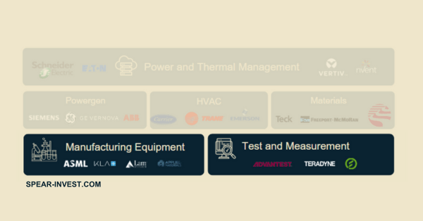 AI Data Center Deep Dive - Navigating The Data Center Value Chain | Seeking Alpha