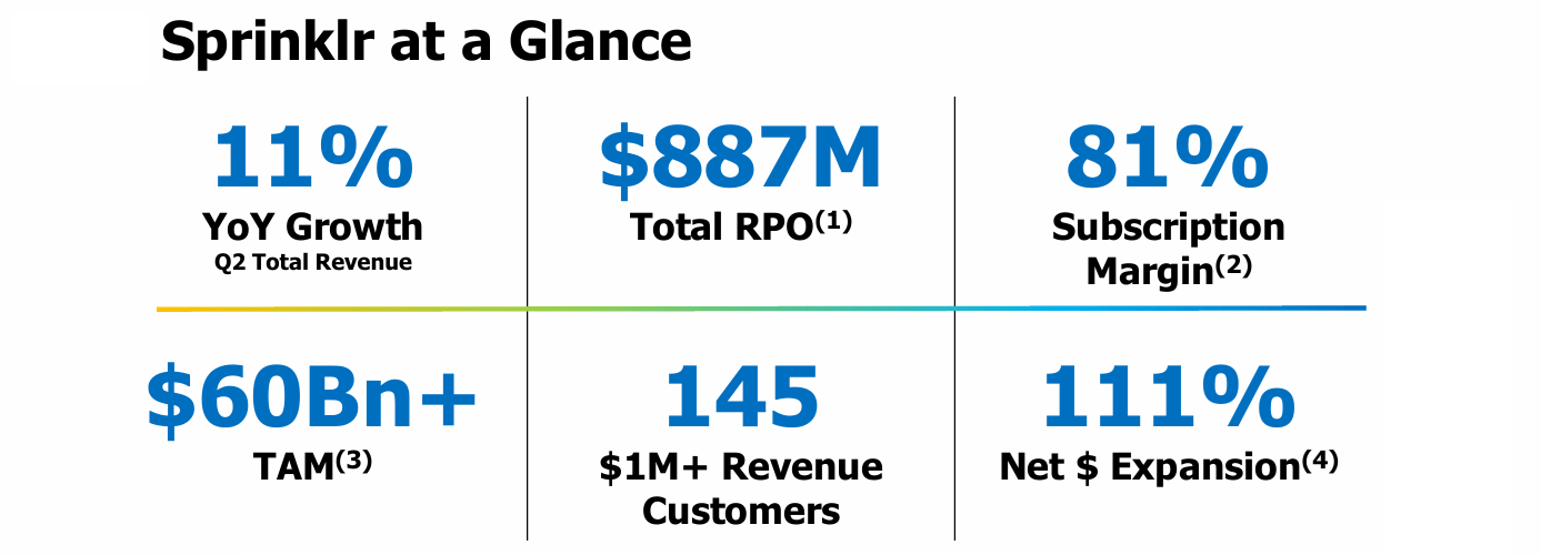 Sprinklr: New Transformational CEO With AI Growth Kickers (NYSE:CXM ...