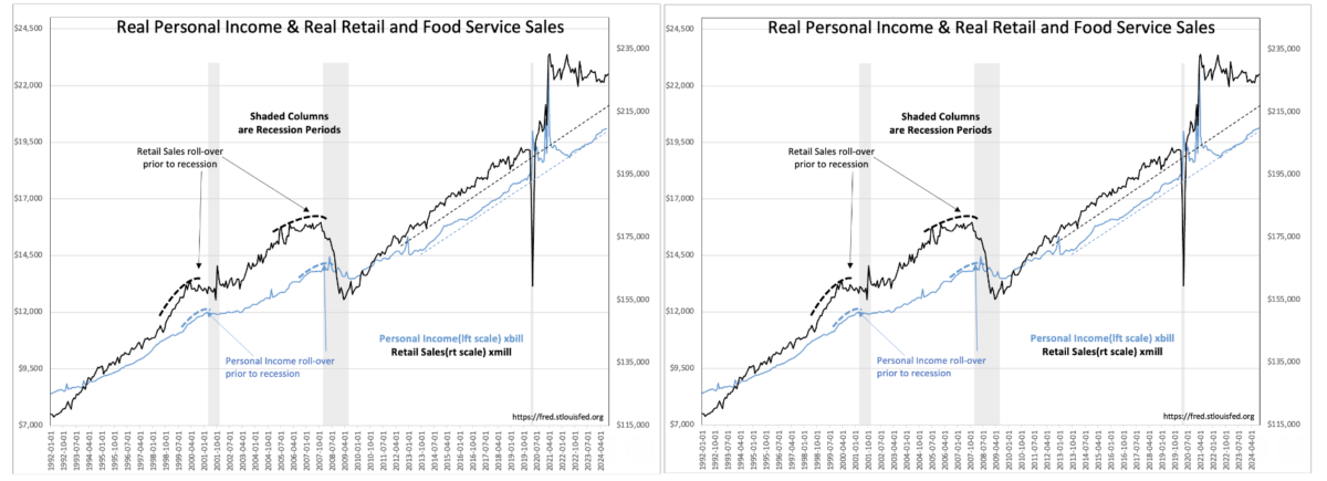 Real Personal Income Continues To Rise | Seeking Alpha