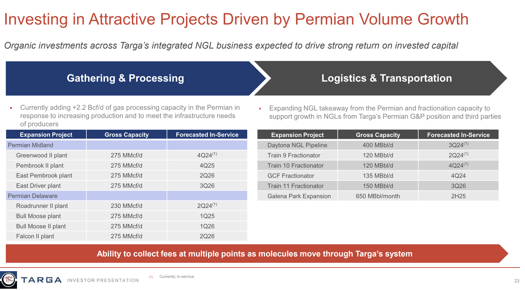 Targa Resources: The Price Is Not Always Right (Rating Downgrade) (NYSE ...