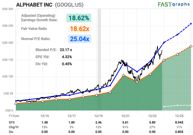 Google: Risks And Threats Identified (NASDAQ:GOOGL) | Seeking Alpha