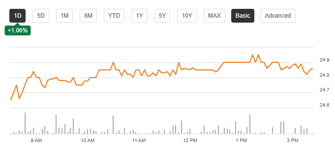 SPMA: New CEF Preferred Equity, 8% Yield (NYSE:SPMA) | Seeking Alpha