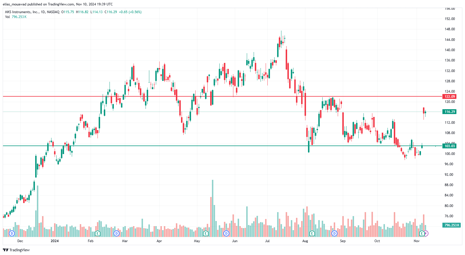 MKS Instruments: Nice Turnaround Stock (NASDAQ:MKSI) | Seeking Alpha