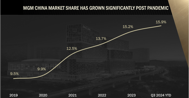 Why MGM Resorts International Is A Buy: The Complete Guide (NYSE:MGM ...