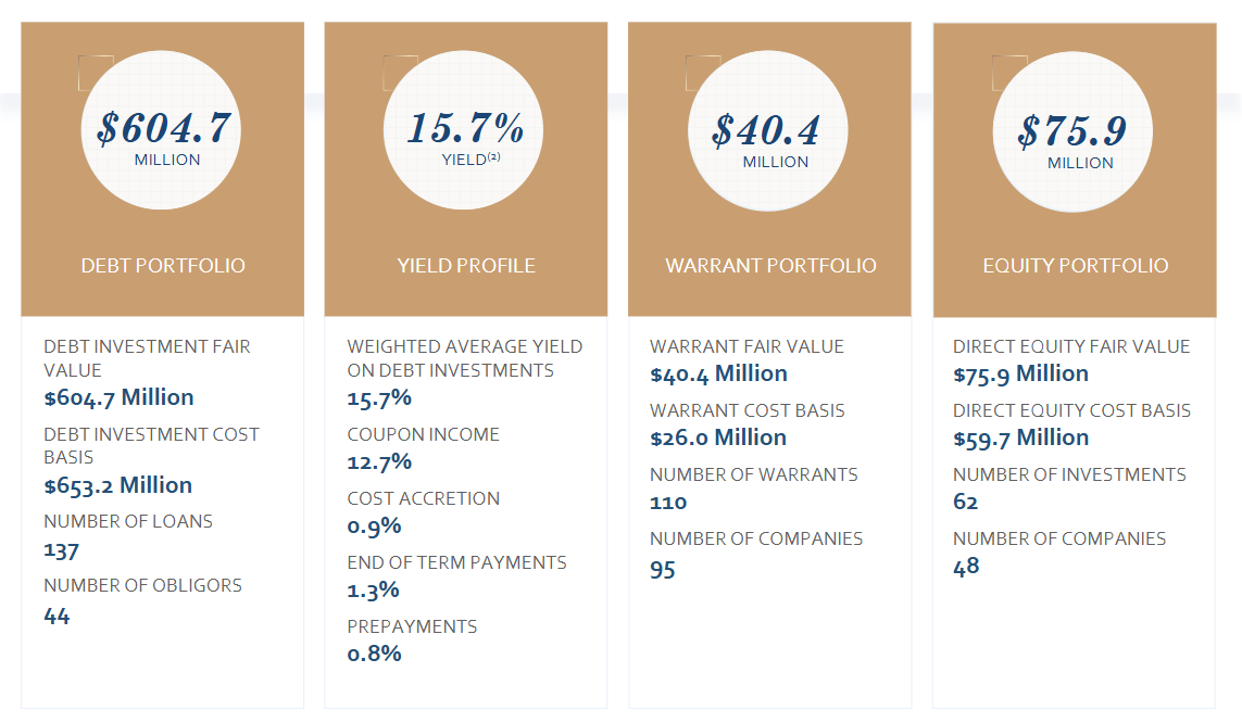 TriplePoint Venture Growth Q3: Inflection Point (NYSE:TPVG) | Seeking Alpha