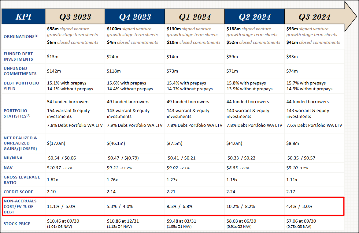 TriplePoint Venture Growth Q3: Inflection Point (NYSE:TPVG) | Seeking Alpha