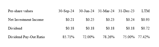 Prospect Capital: Why I Am Buying The 25% Dividend Cut (NASDAQ:PSEC ...