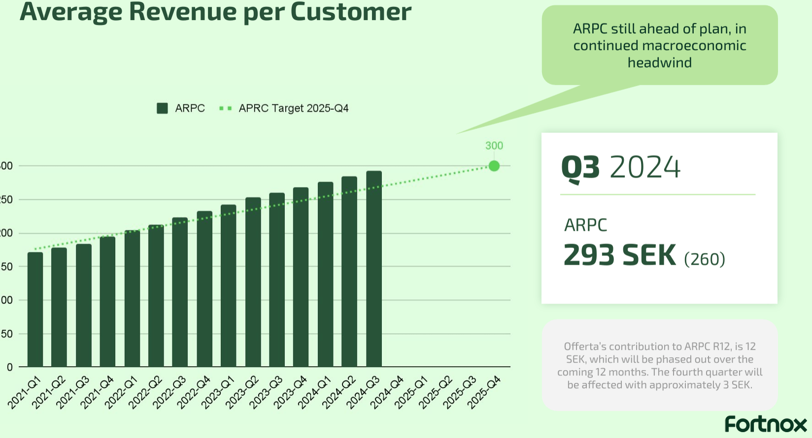 Fortnox: Sweden's Hidden Accounting SaaS Provider (OTCMKTS:FNOXF) | Seeking Alpha