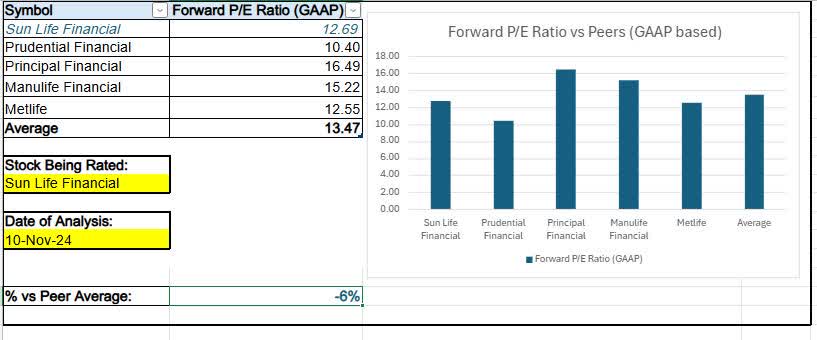4% Dividend Yield Shines At Sun Life, While Growth Looks Bright (NYSE:SLF) | Seeking Alpha