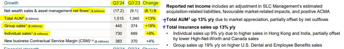 4% Dividend Yield Shines At Sun Life, While Growth Looks Bright (NYSE ...