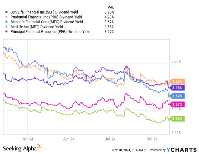 4% Dividend Yield Shines At Sun Life, While Growth Looks Bright (NYSE:SLF) | Seeking Alpha