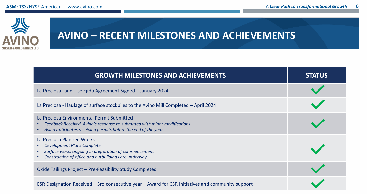 Avino Silver & Gold: Simple Mining Operation With Underlying Value ...