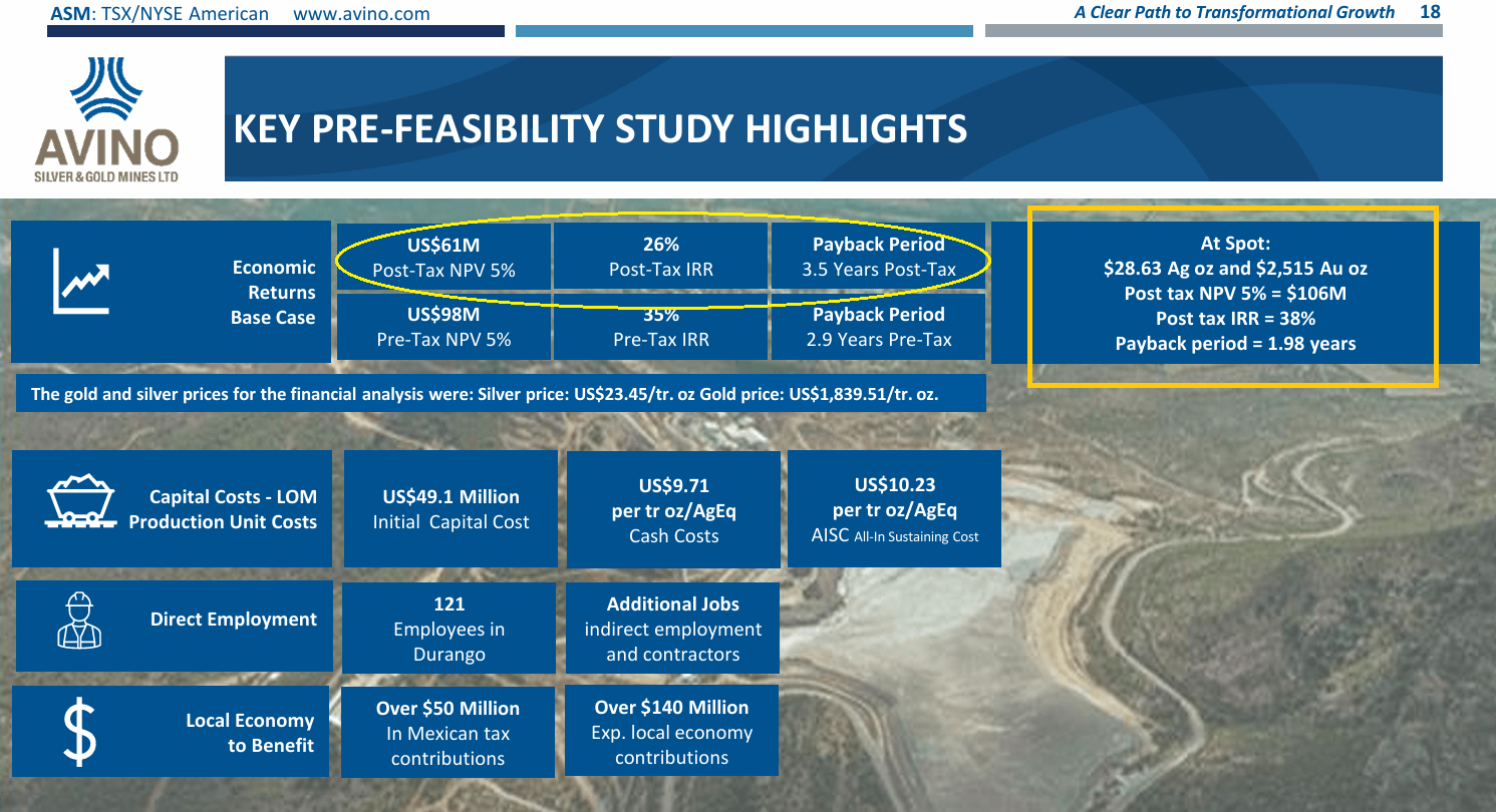 Avino Silver & Gold: Simple Mining Operation With Underlying Value ...