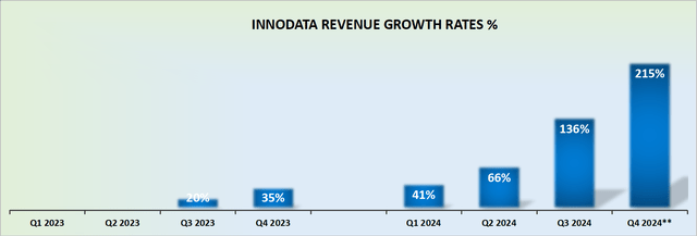 Innodata: Why I'm Long This Explosive AI Growth Stock (NASDAQ:INOD ...