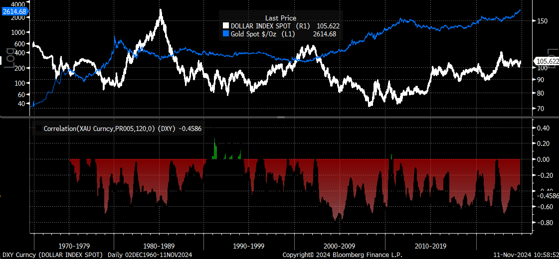 Gold's Big Move Higher Appears To Be Over | Seeking Alpha