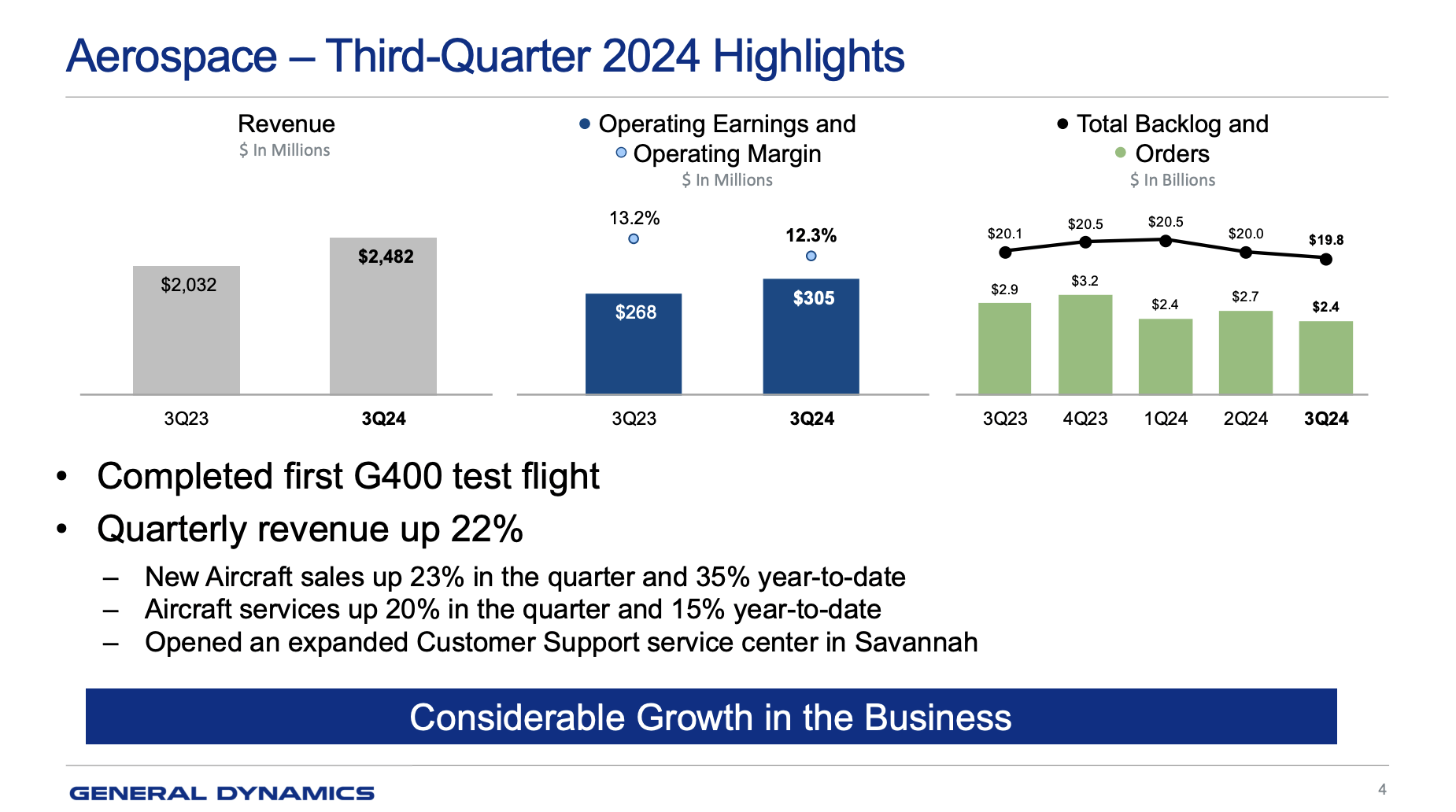 As It Turns Out, General Dynamics Stock Is A 'Trump Trade' (NYSE:GD ...