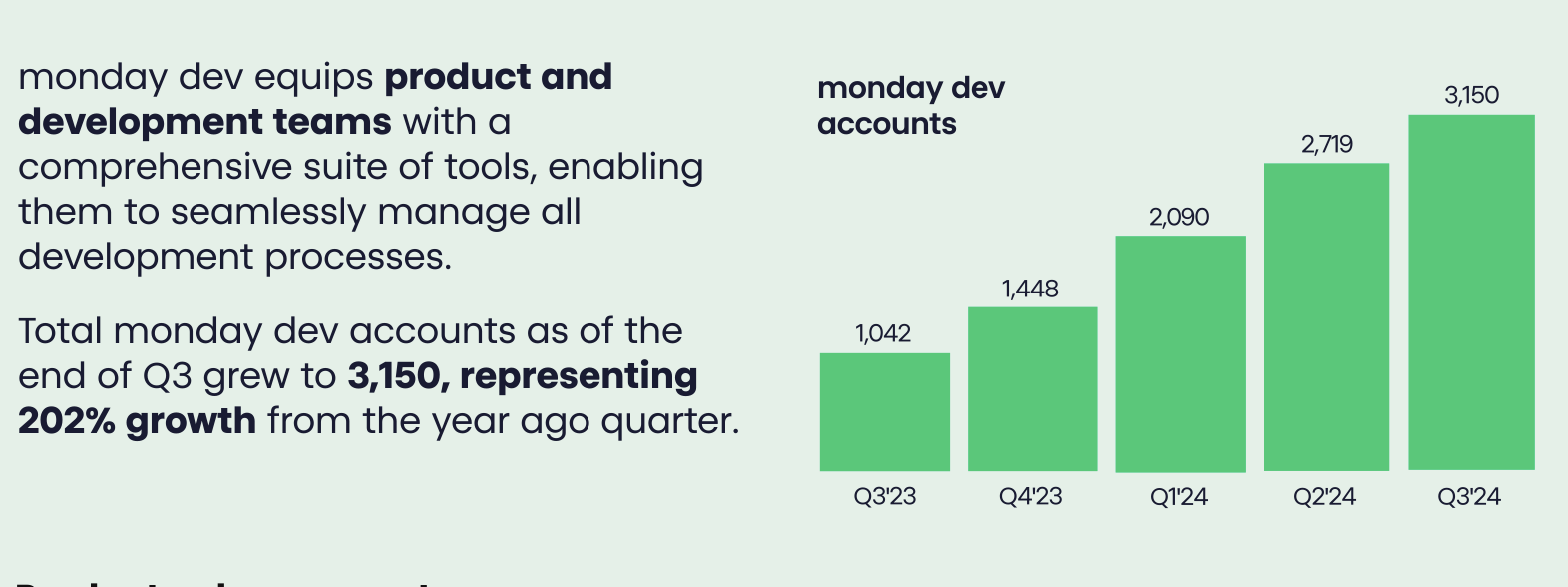 monday.com Stock: A Correction Beginning After Q3 Earnings | Seeking Alpha