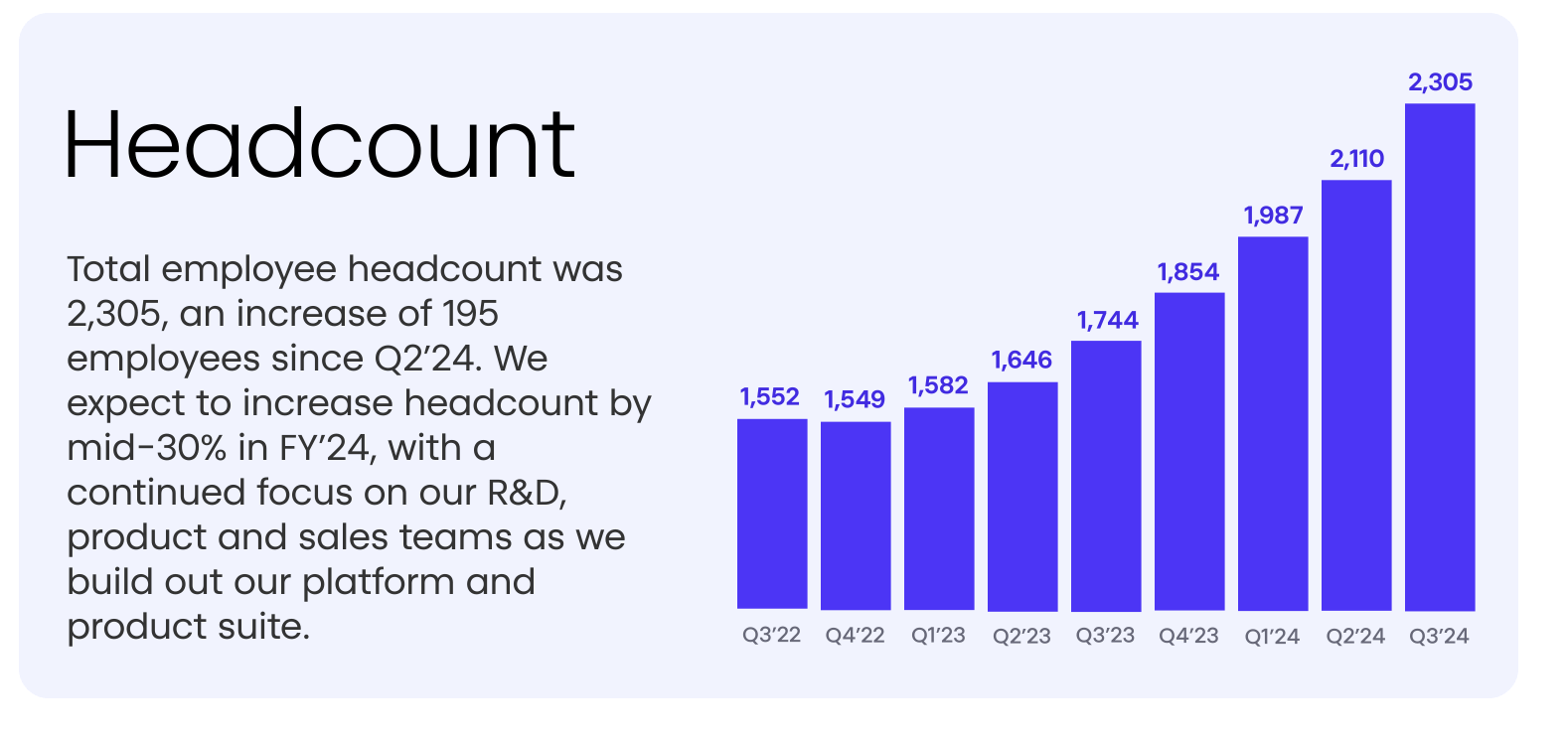monday.com Stock: A Correction Beginning After Q3 Earnings | Seeking Alpha
