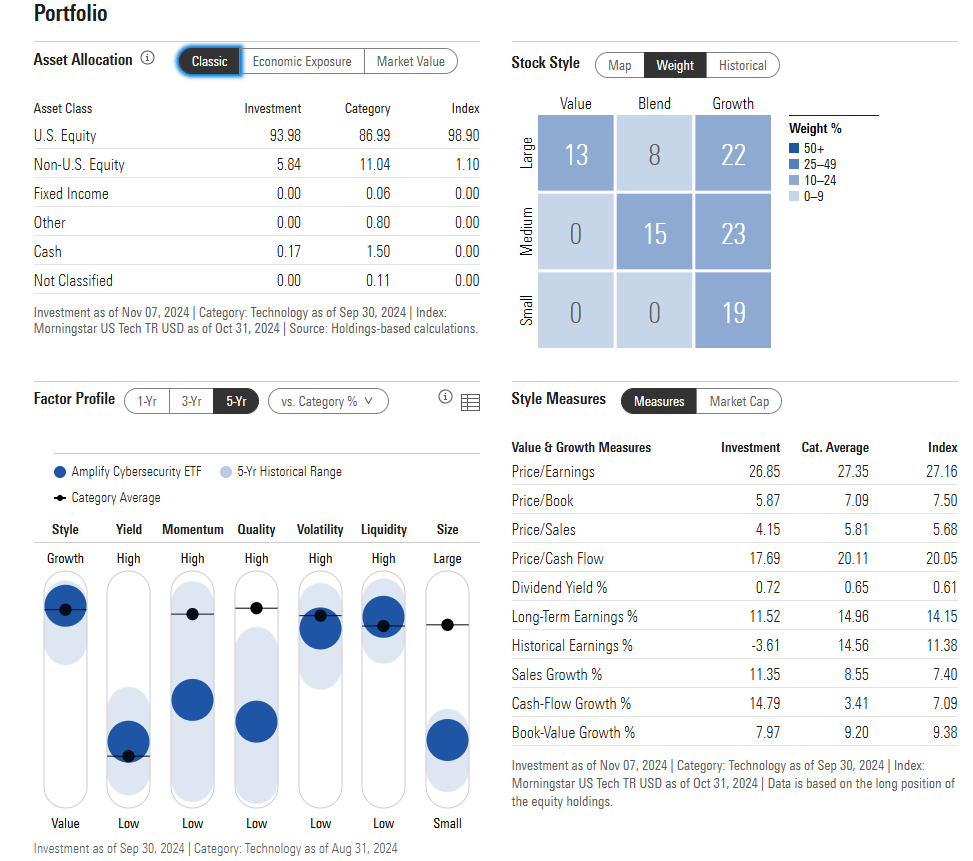 HACK: Geopolitical Risks Rise, ETF Momentum Building, A Stealthy Trump ...