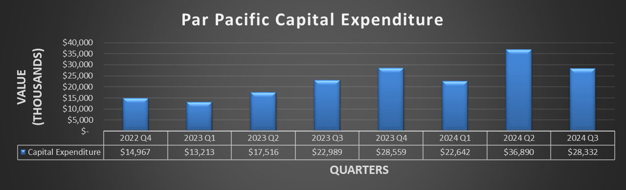Par Pacific: Rolling The Dice With Debt-Funded Share Buybacks (NYSE ...