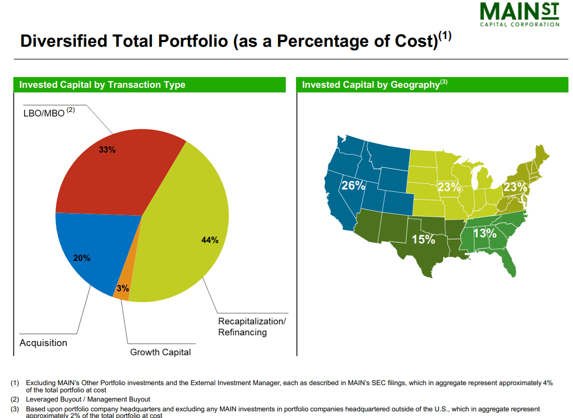Main Street: One Of The Best Post-Trump Victory Blue Chips You Can Buy ...