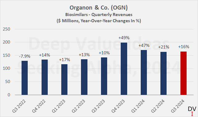 Organon: Certainly A Risky Bet, But Looks Increasingly Compelling (NYSE ...