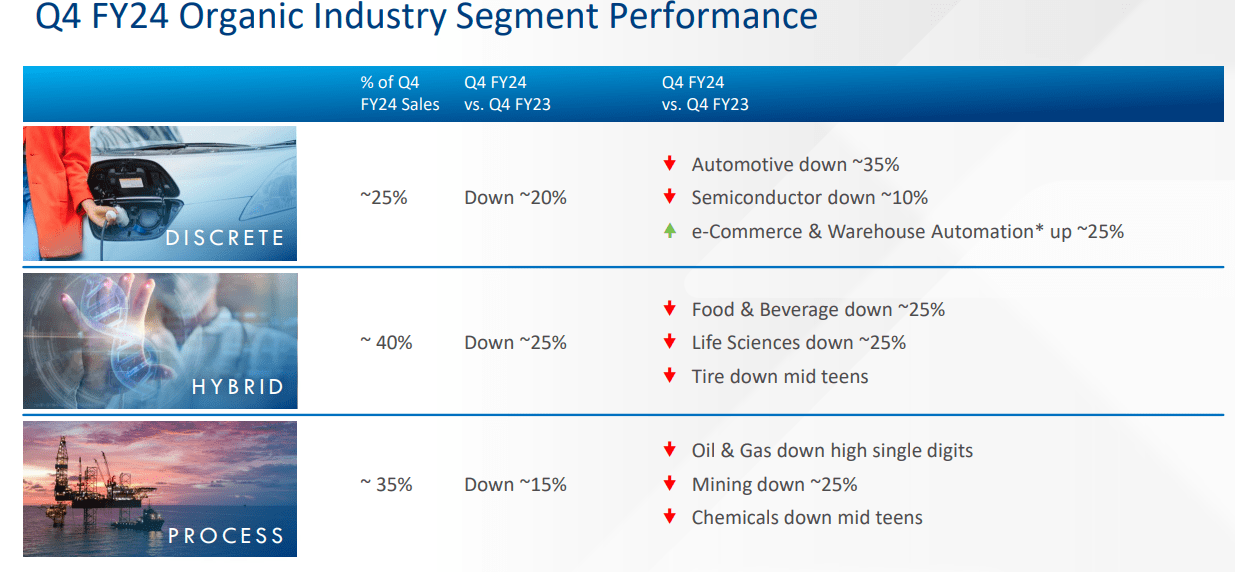 Rockwell Automation: The Reversal Potential Is Insufficient, I Say 'Hold' (NYSE:ROK) | Seeking Alpha