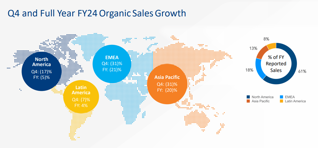 Rockwell Automation: The Reversal Potential Is Insufficient, I Say 'Hold' (NYSE:ROK) | Seeking Alpha