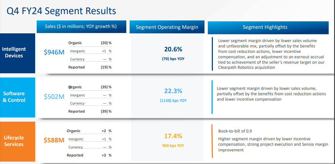 Rockwell Automation: The Reversal Potential Is Insufficient, I Say 'Hold' (NYSE:ROK) | Seeking Alpha