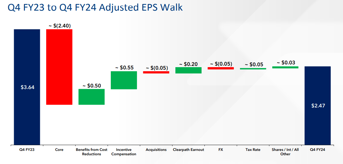 Rockwell Automation: The Reversal Potential Is Insufficient, I Say 'Hold' (NYSE:ROK) | Seeking Alpha