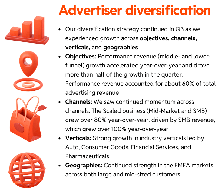3 Key Catalysts That Should Drive Reddit's Stock Much, Much Higher ...