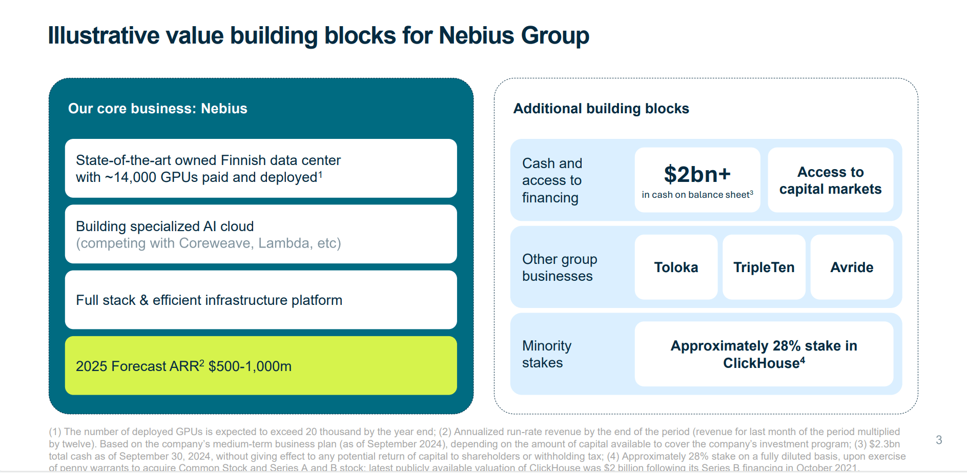 Nebius Group: Well-Positioned To Be The AI Megatrend Winner (NASDAQ:NBIS) | Seeking Alpha