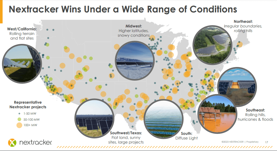 Nextracker: Tracking Well On Quality Metrics (NASDAQ:NXT) | Seeking Alpha