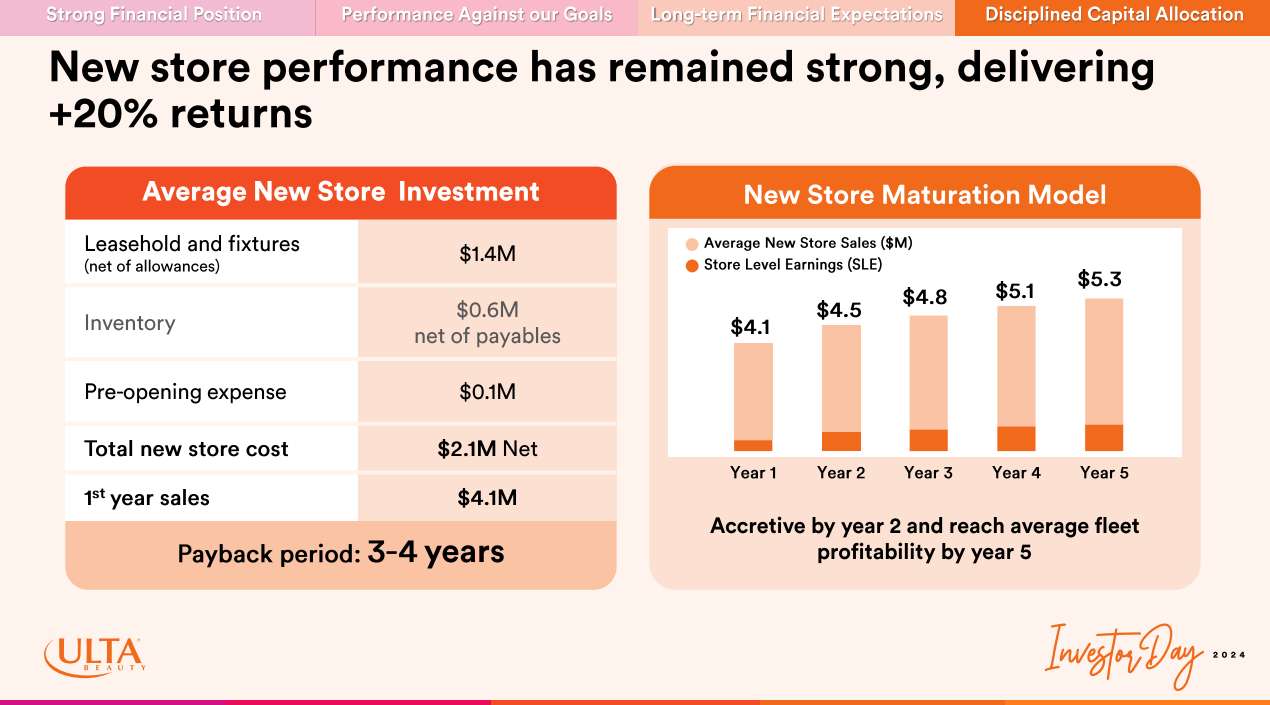 Ulta Beauty: Buy Now Before It Hits $500 Again (NASDAQ:ULTA) | Seeking ...