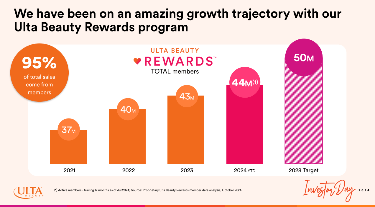Ulta Beauty: Buy Now Before It Hits $500 Again (NASDAQ:ULTA) | Seeking ...