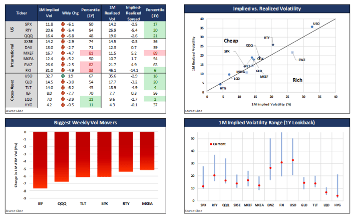 The Post-Election Volatility Surface Realignment | Seeking Alpha