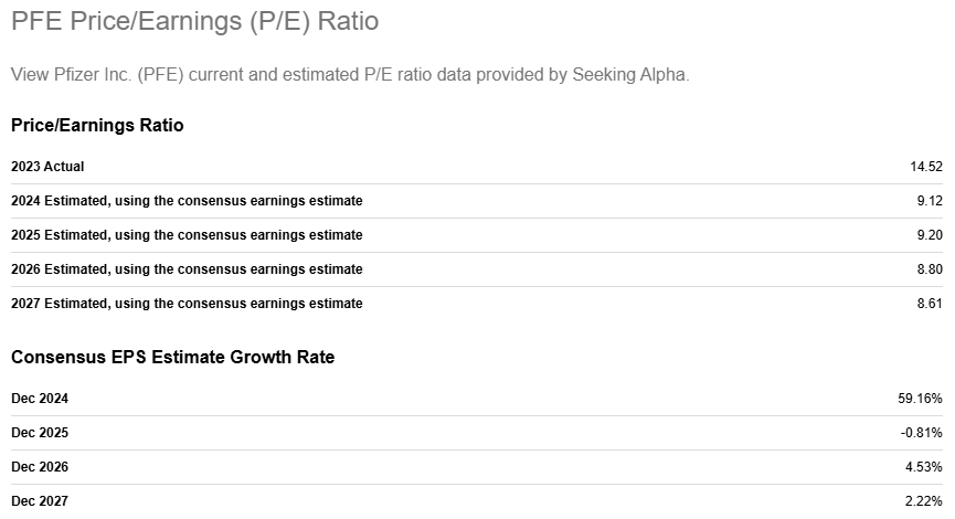 Pfizer: Do Not Be Fooled By The Above 6% Dividend Yield (NYSE:PFE ...