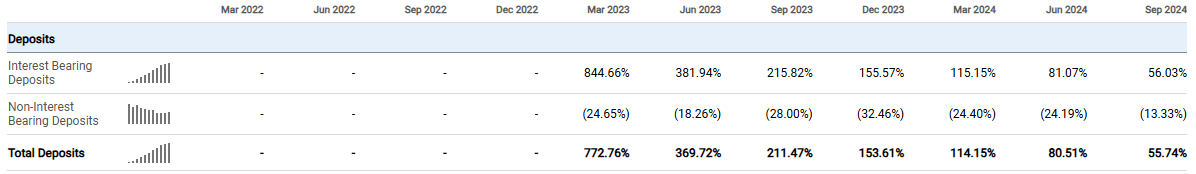 SoFi: Stellar Q3 Results, But Can They Sustain The Momentum? | Seeking ...