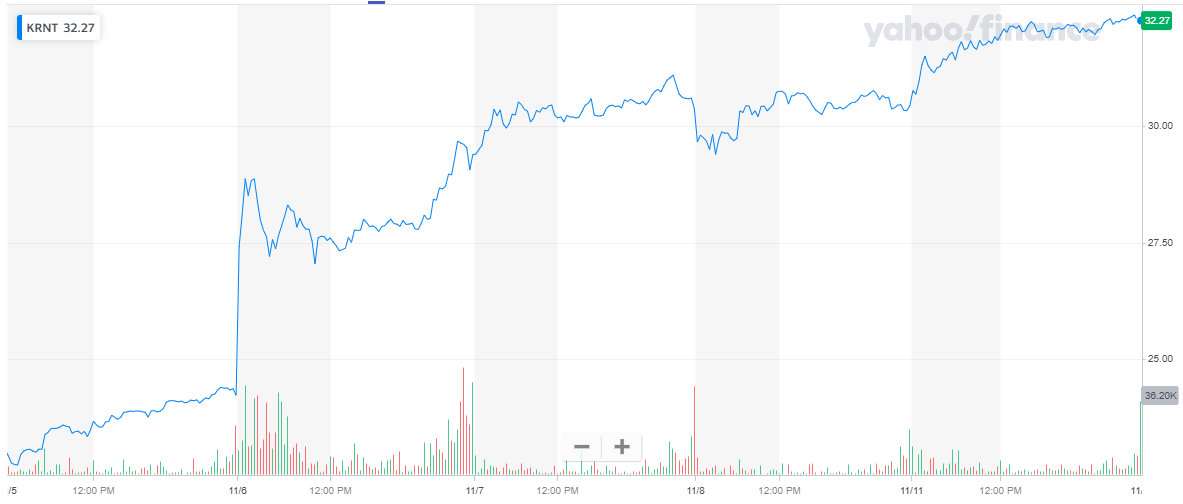 Kornit Digital Q3: Turnaround Story Reflected In Valuation - Hold ...