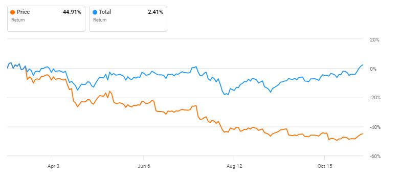 ULTY's Underperforming Strategy: A High-Risk, Low-Reward Gamble ...