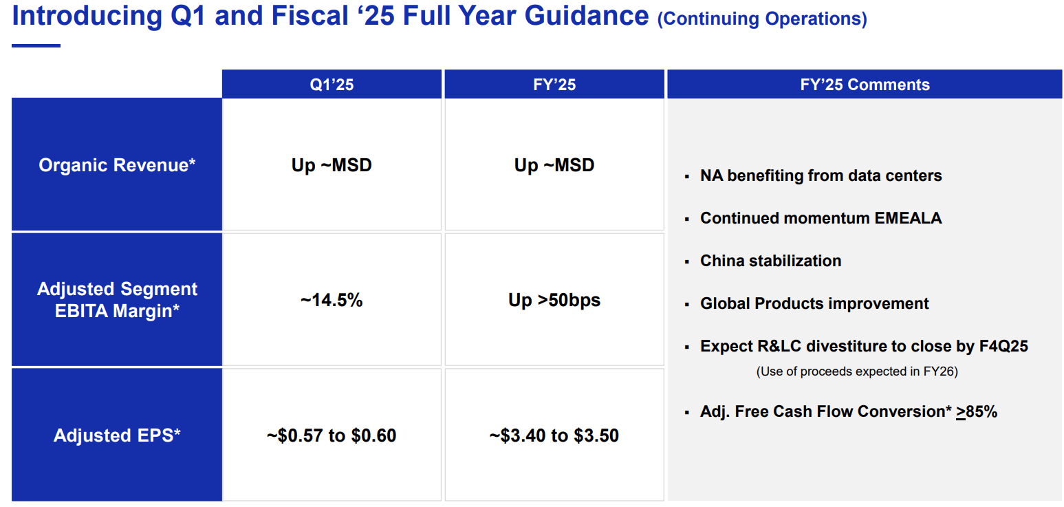 Johnson Controls Q4: Strong Order Growth Led By Data Center (NYSE:JCI ...
